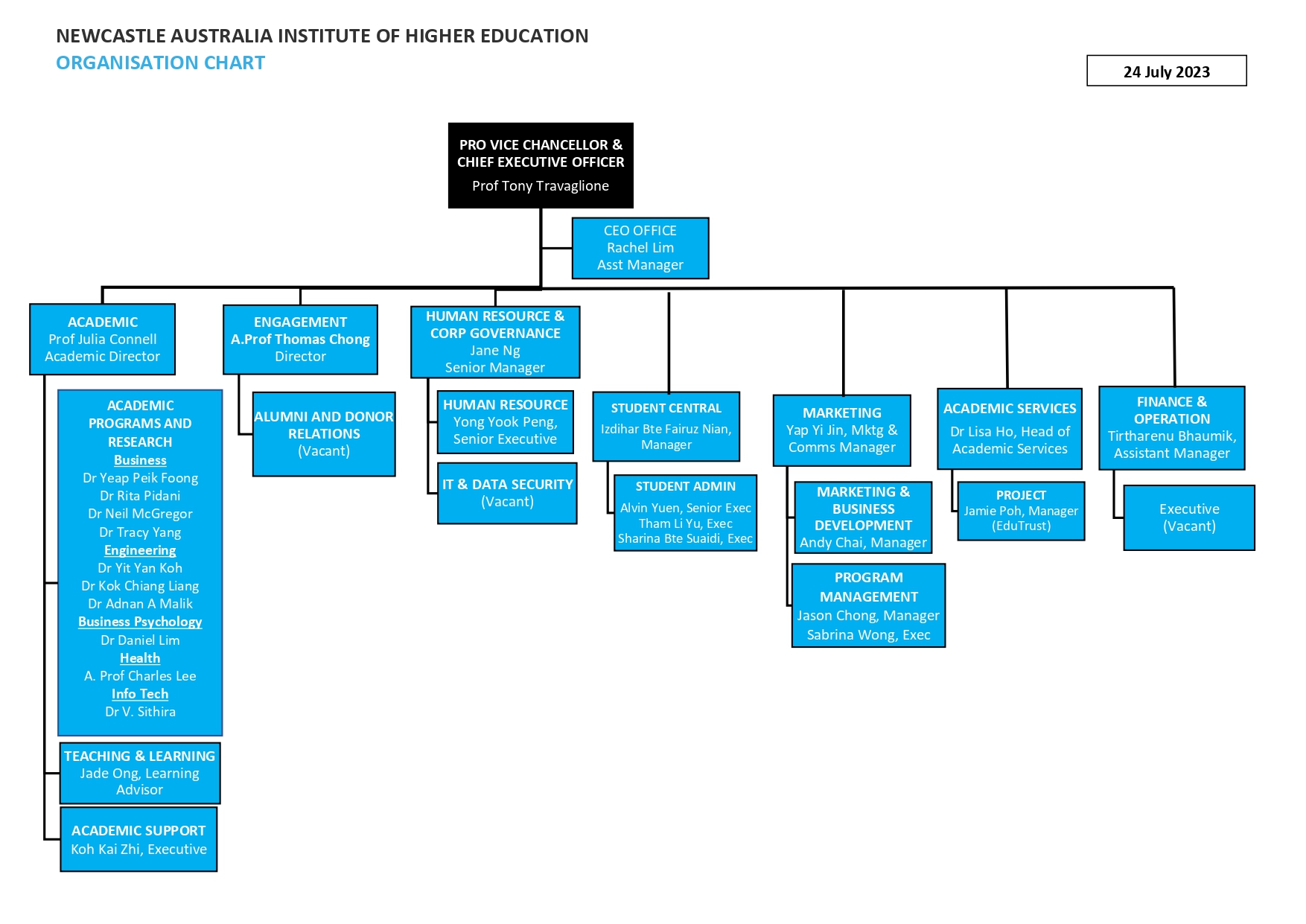 ORGANISATIONAL STRUCTURE - Newcastle Australia