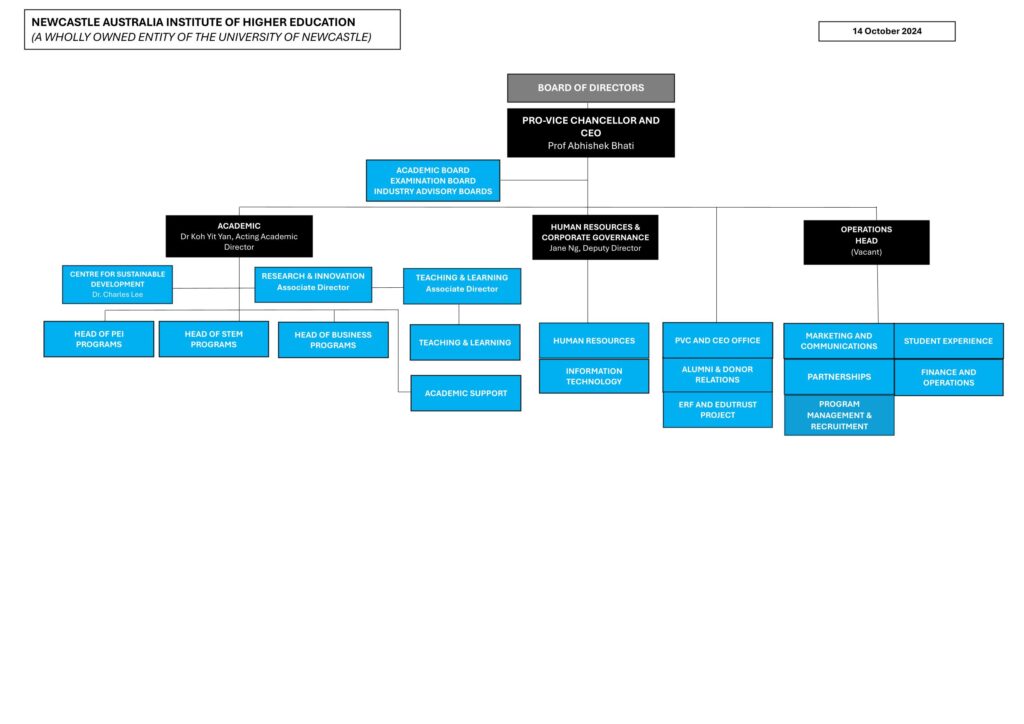 ORGANISATIONAL STRUCTURE - Newcastle Australia